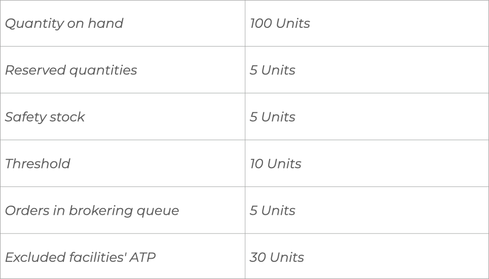 Role of Inventory Explainability in Omnichannel Inventory Management